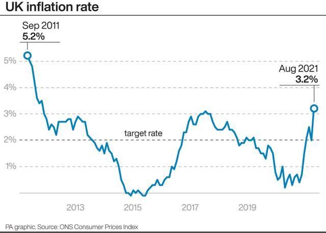 If UK inflation continues to rise how might this affect car finance Pike Bambridge